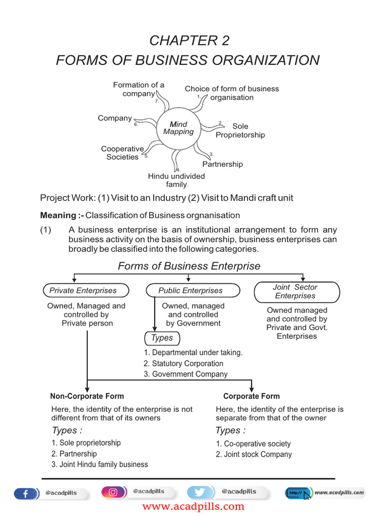 Forms of Business Organization | PDF | Partnership | Business