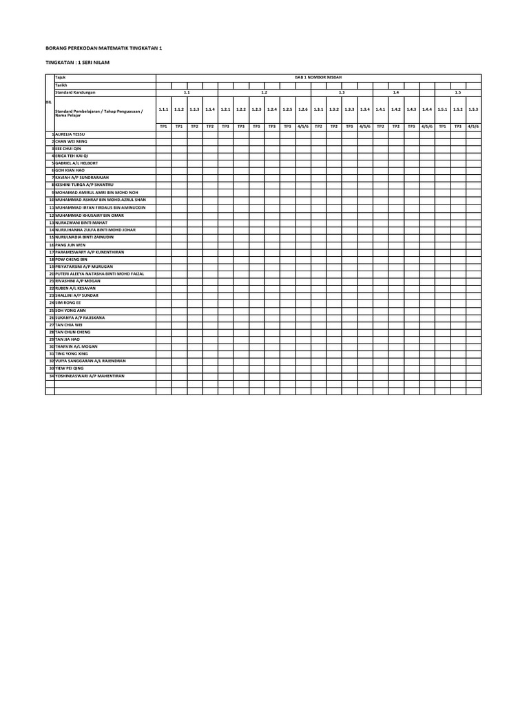 Rekod PBD Ting 1 | PDF