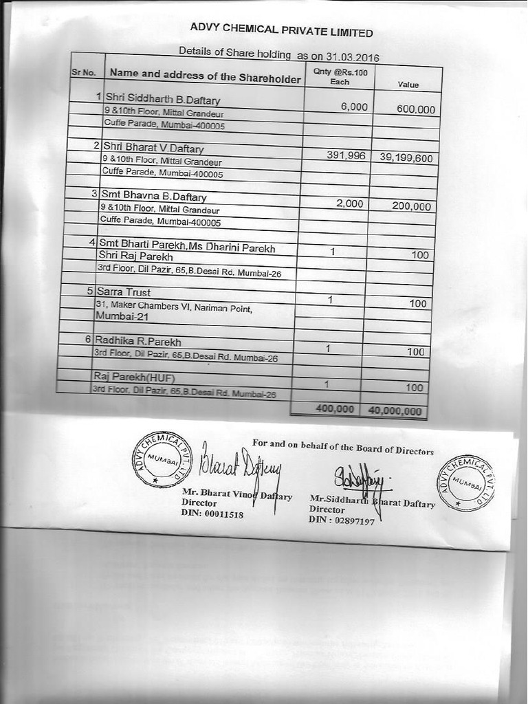 List of Shareholders | PDF