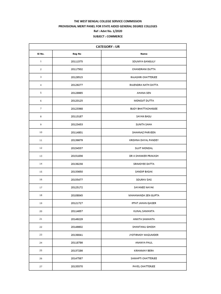 Commerce List | PDF