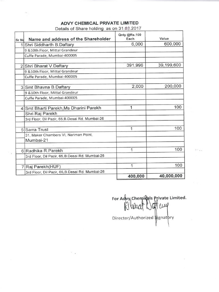 List of Shareholders | PDF