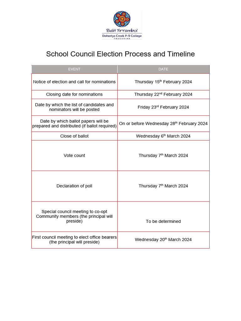 SCHOOL COUNCIL ELECTION PROCESS AND TIMELINE 2024743400357 | PDF