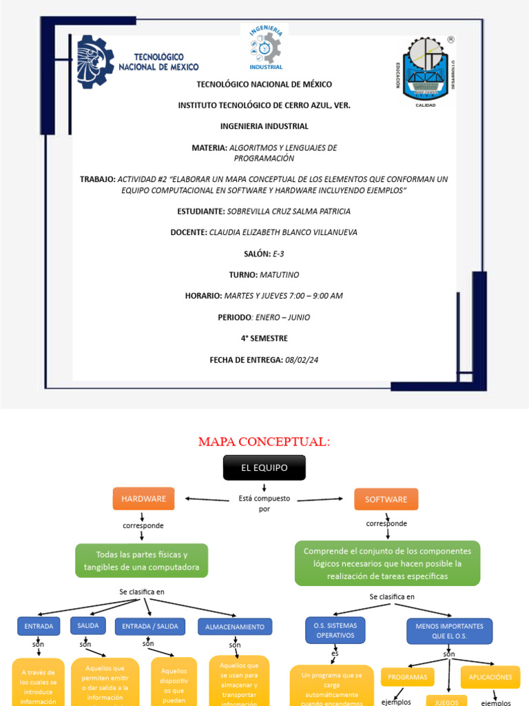T1_A2_MAPA CONCEPTUAL_SOBREVILLA_SALMA | PDF | Hardware de la computadora | Sistema operativo