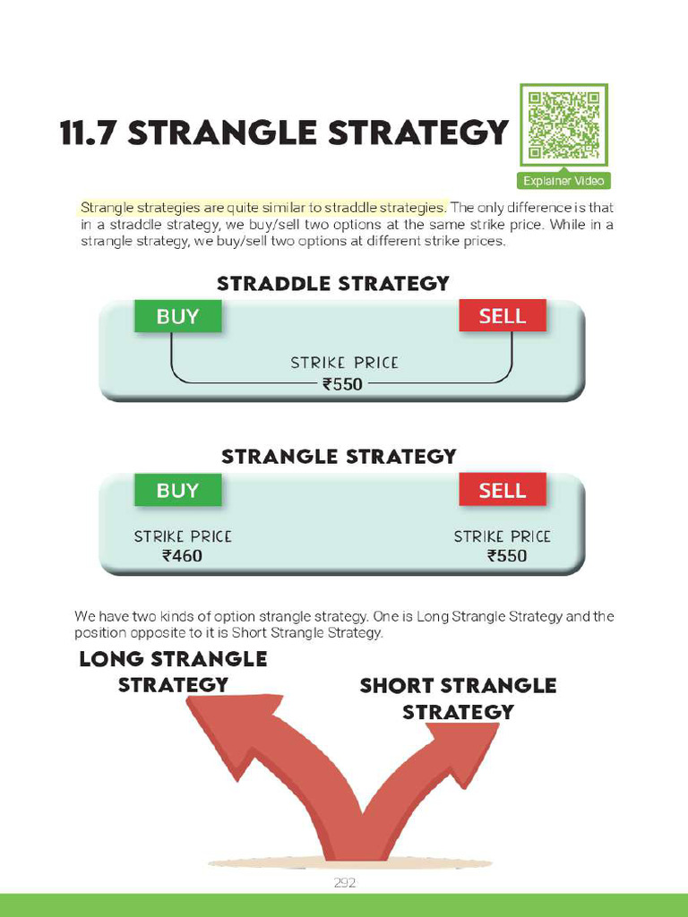 11.7 Strangle Strategy | PDF