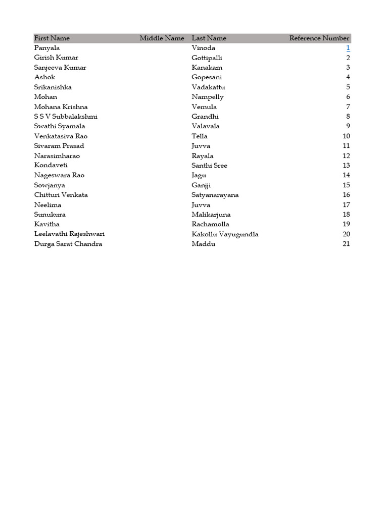 Debenture Holders List | PDF