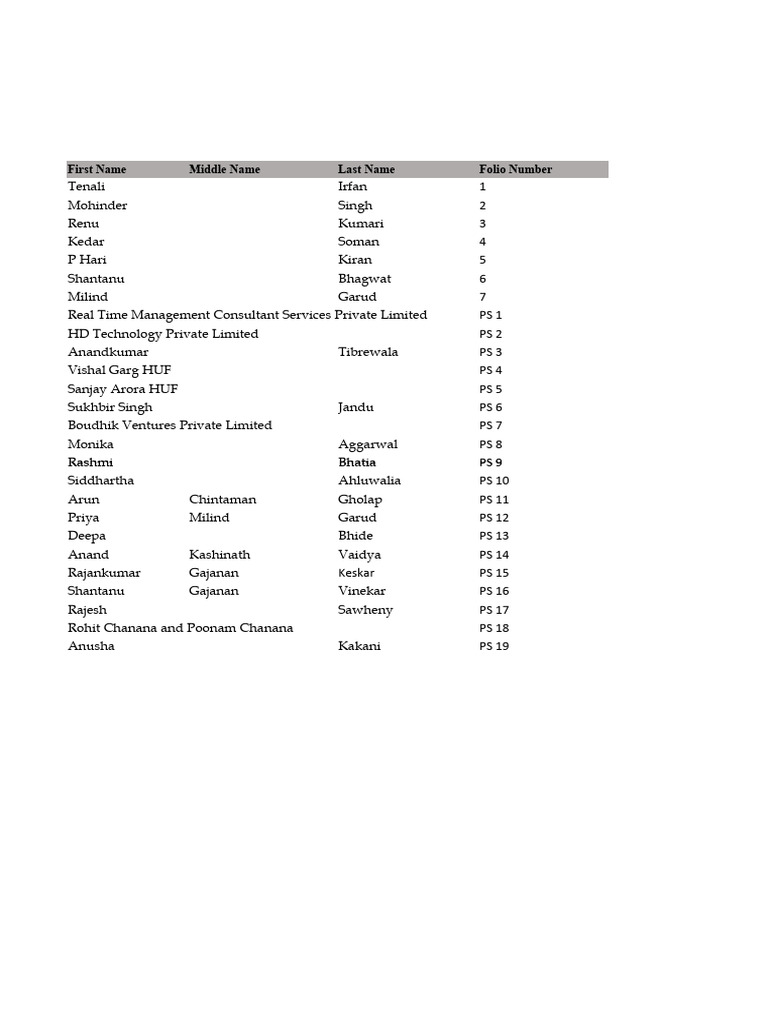 TEPL - List of Shareholders | Download Free PDF | Equity Securities | Knowledge Economy