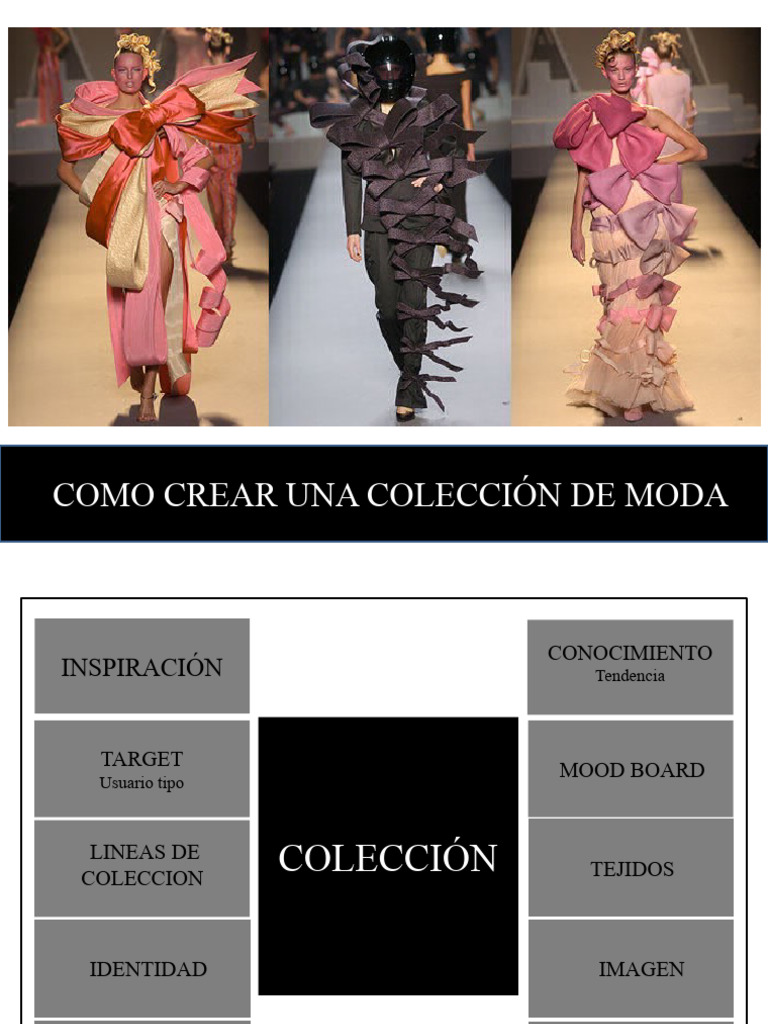 como crear u na coleccion de moda | PDF | Moda | Ropa