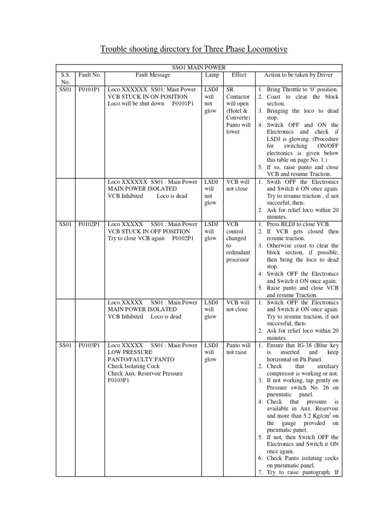 TSD - Rev 2 - Clear - April 12 | PDF | Transformer | Voltage
