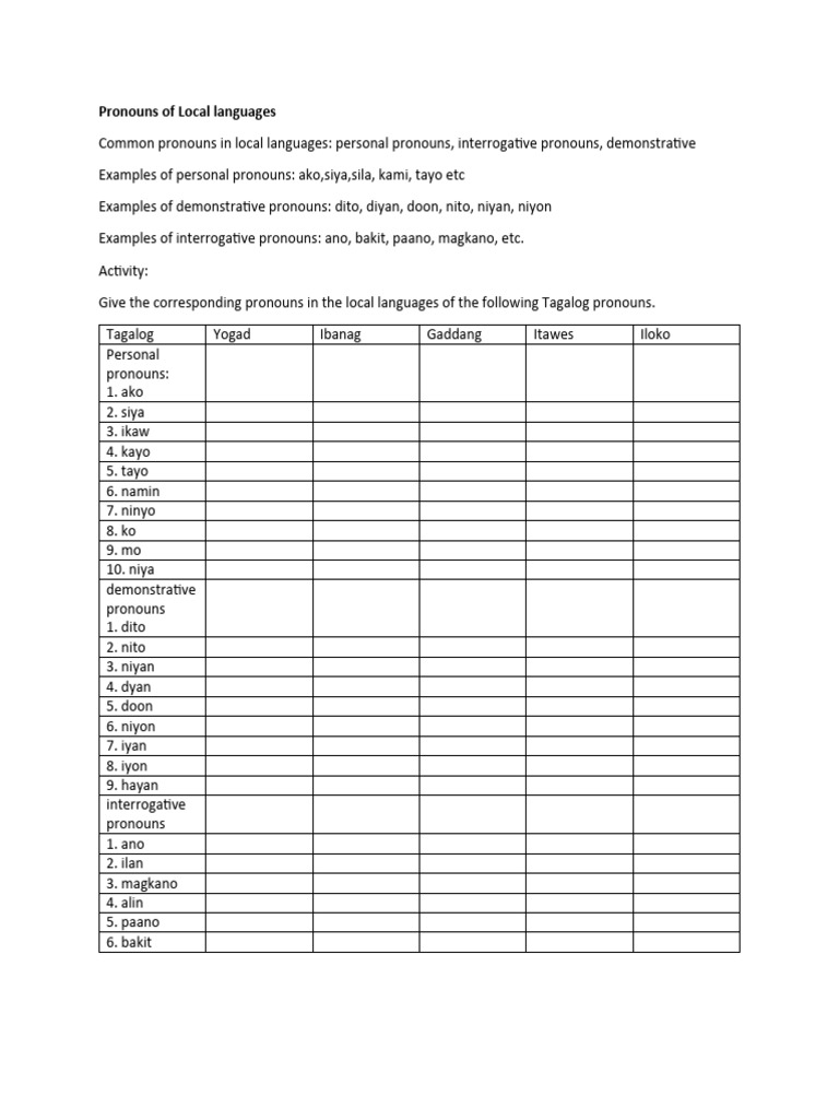 Pronouns of Local Languages and Daily Conversation | PDF