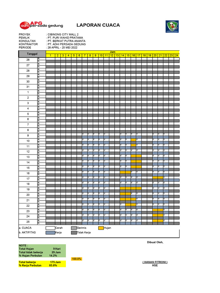 Data Laporan Cuaca Hujan Proyek CCM | PDF