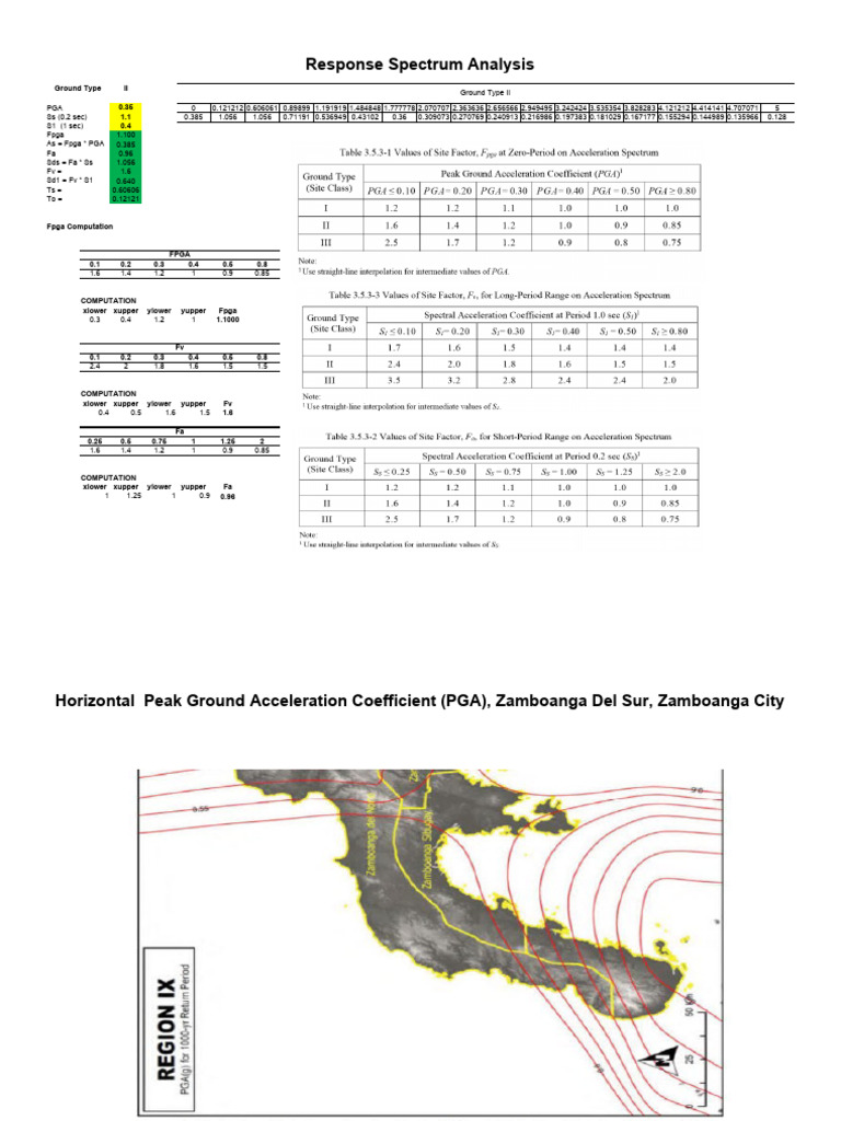 Response Spectrum Analysis Overview | PDF | Metrology | Physical Quantities