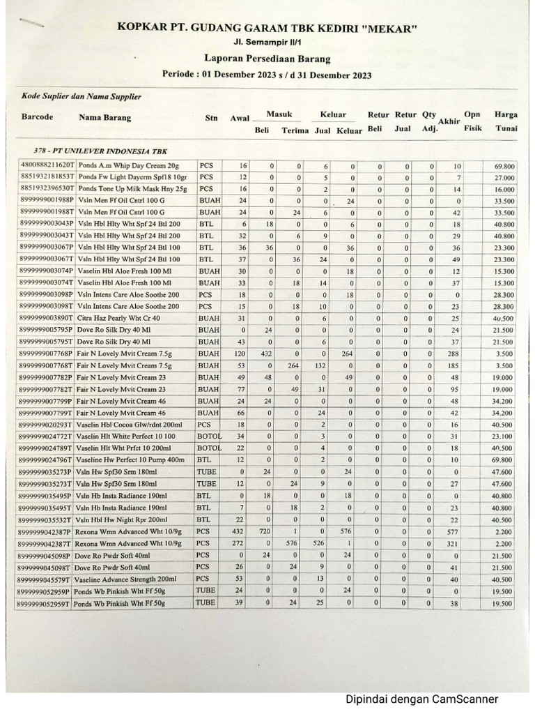 Stok Bodycare KGGM | PDF