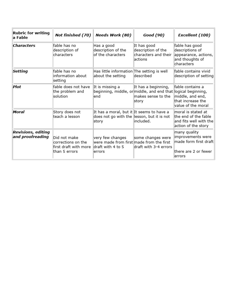 Fable Rubric | PDF