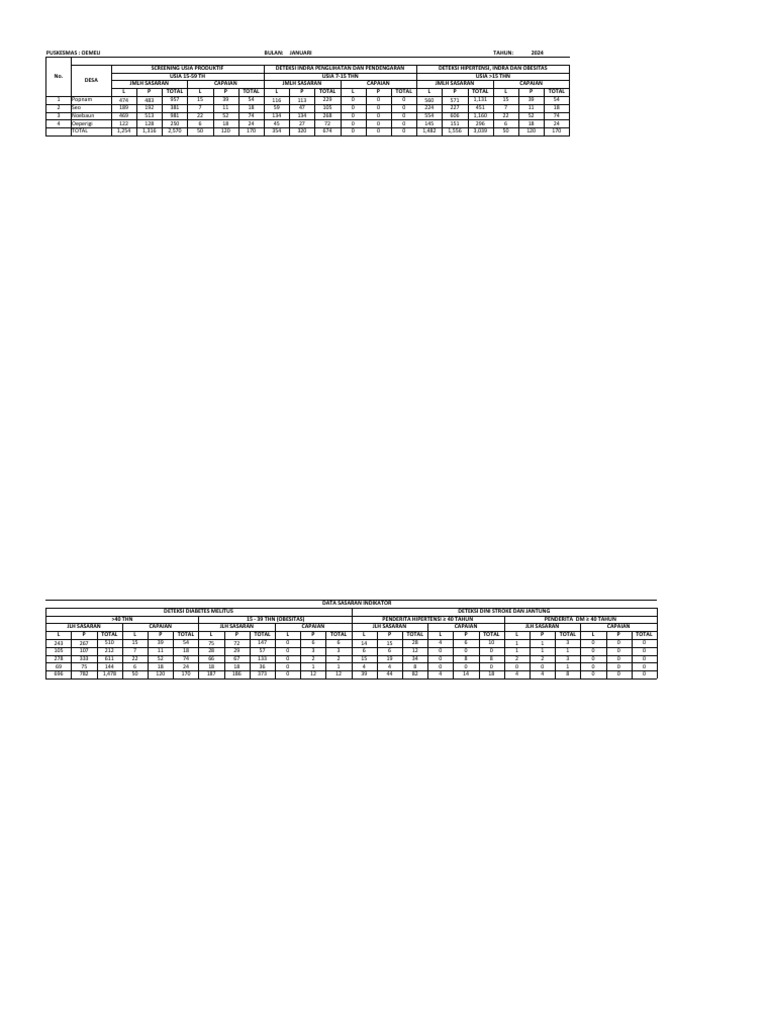 Lap Screening Terbaru | PDF