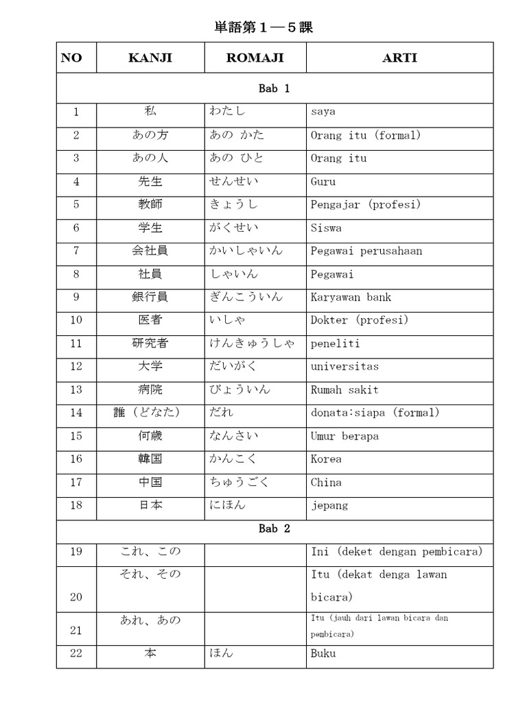Kosa Kata Minna No Nihongo Bab 1 - 20 | PDF