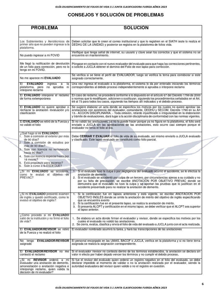 01 - Consejos y Solución de Problemas | PDF