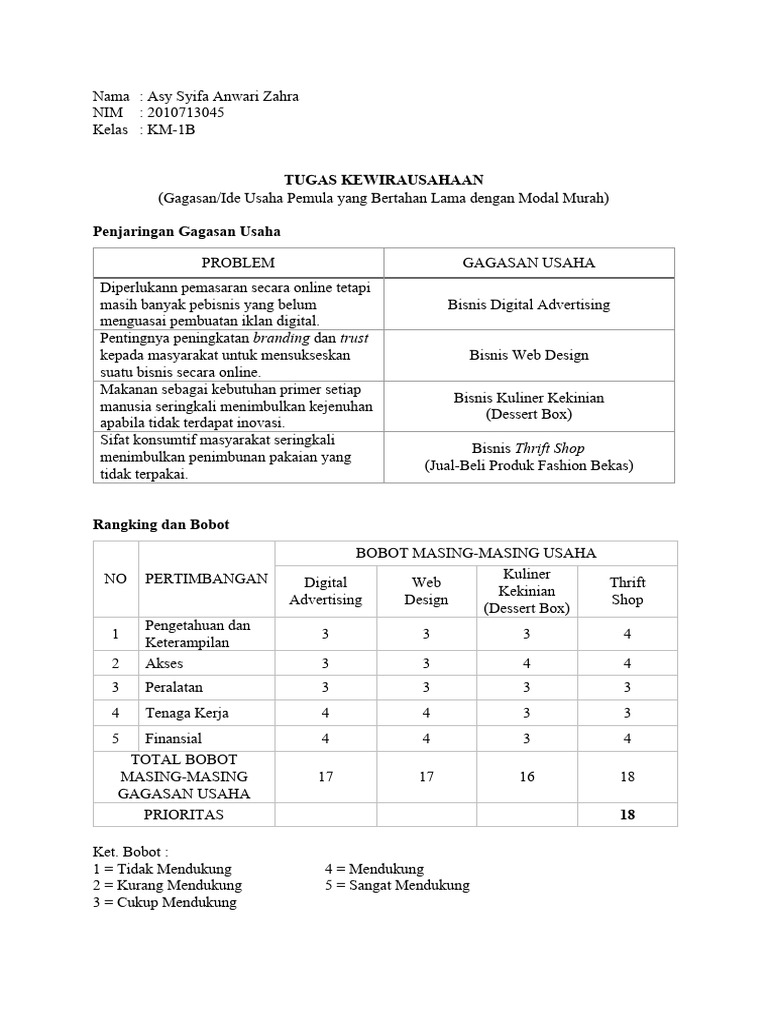 Tugas Gagasan Ide Usaha | PDF