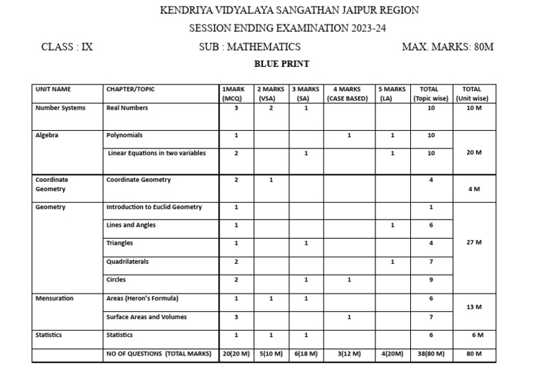BP Class Ix Maths | PDF