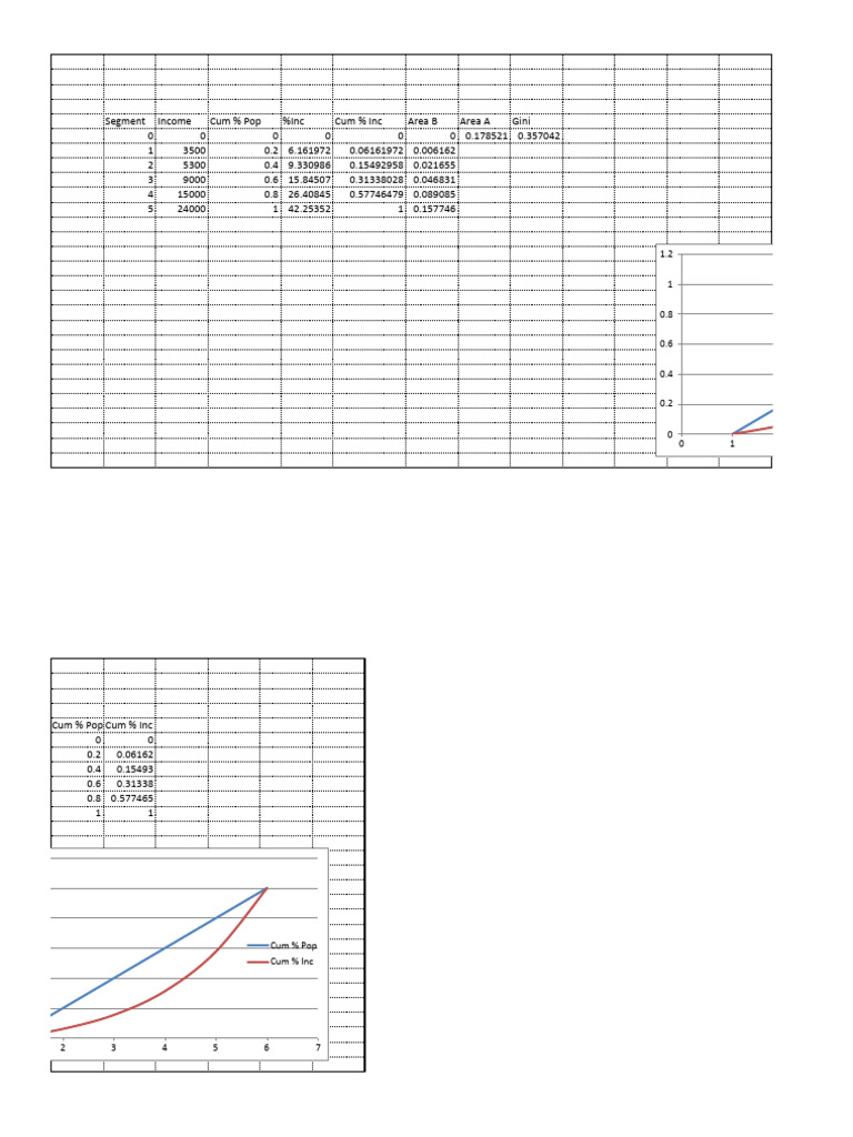 gini | PDF | Gini Coefficient | Welfare Economics