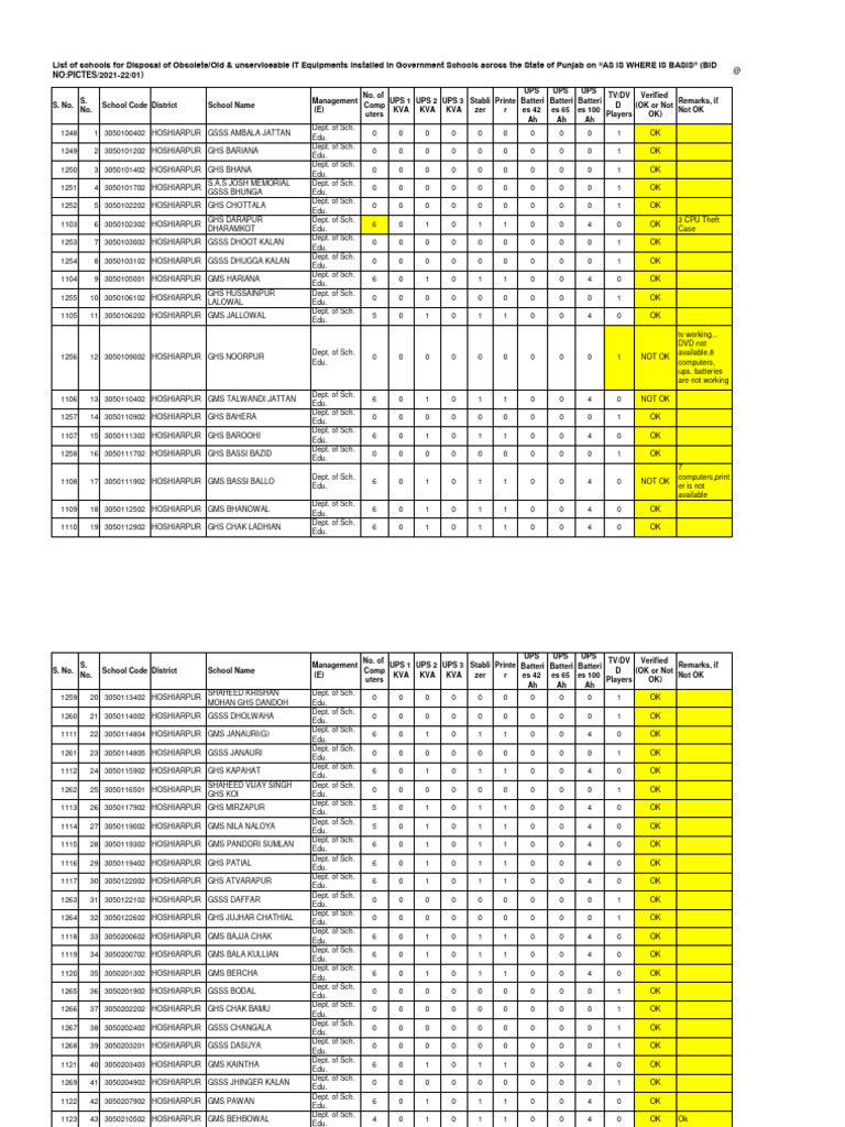List of Schools of Obsolete - Old & Unserviceable IT Equipment HSP | PDF