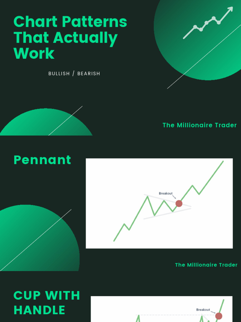 Chart Patterns That Actually Work | PDF