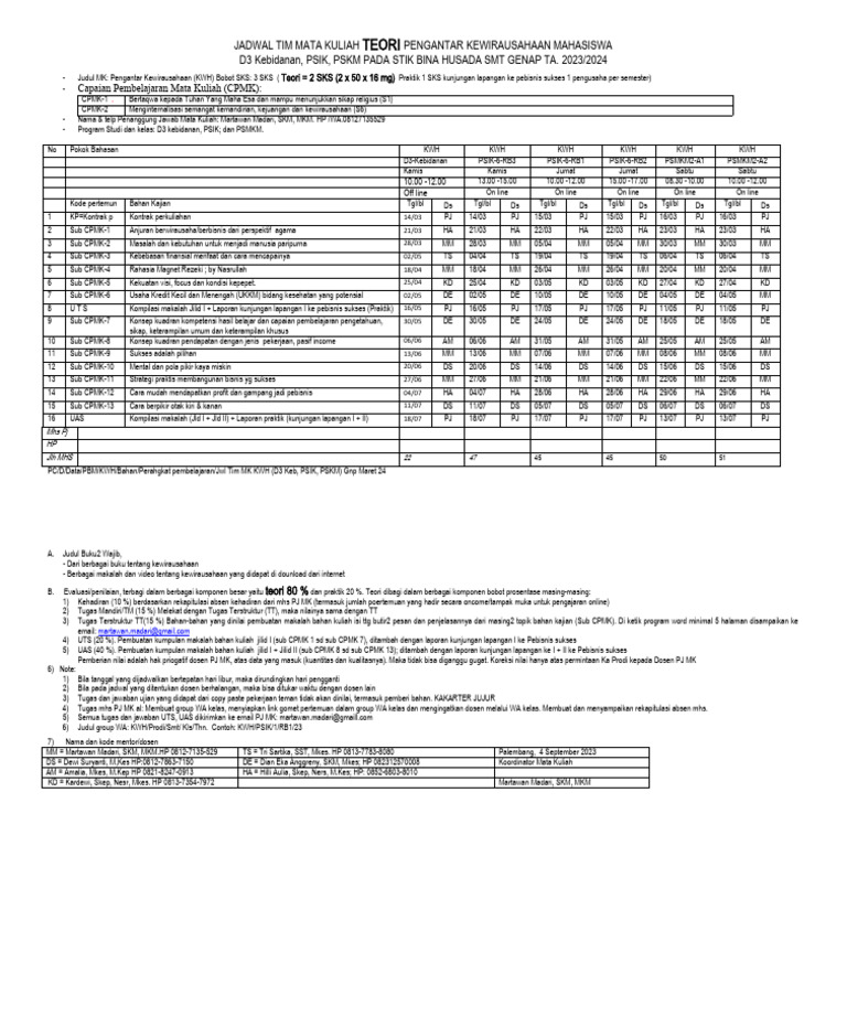JWL Tim Teori MK KWH (D3 Keb, PSIK, PSMKM) ) GNP MRT 24 | PDF