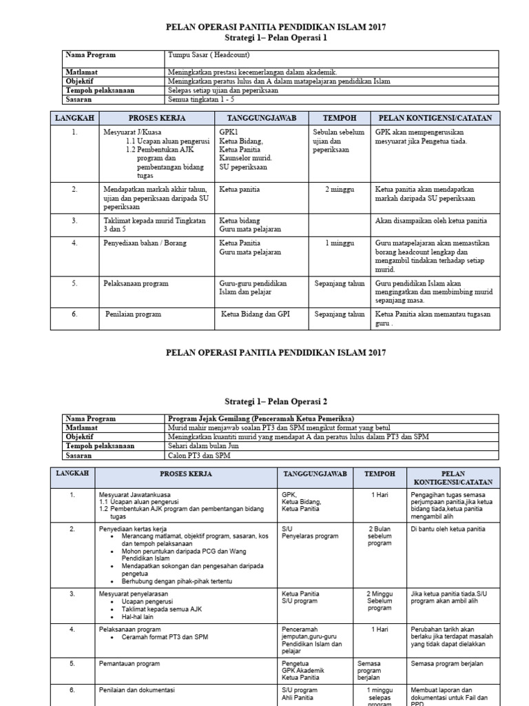 Pelan Operasi 2017 | PDF