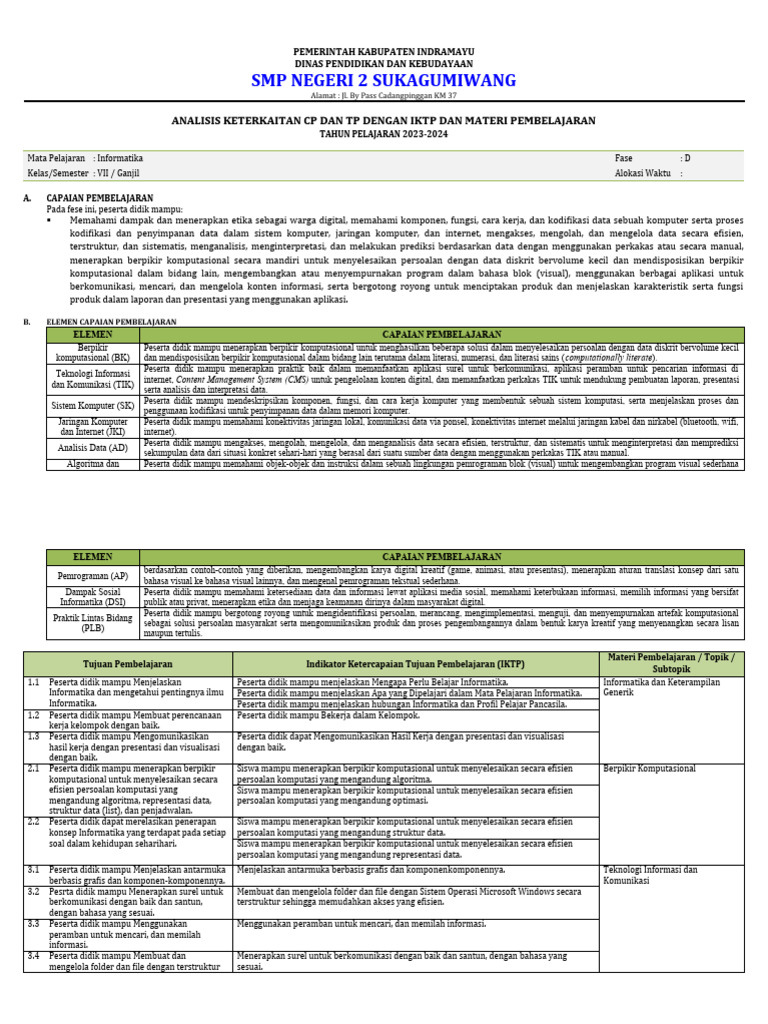 Analisis Keterkaitan CP Dan TP Informatika | PDF