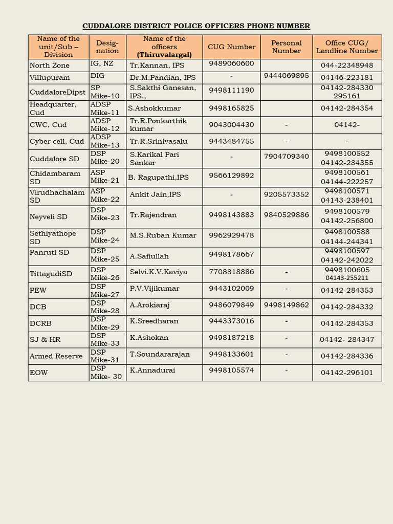 Cuddalore Police Contact List | PDF