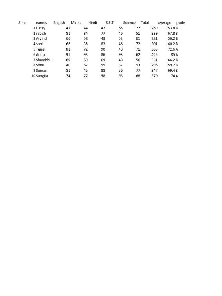 Excel Student Tabler | PDF