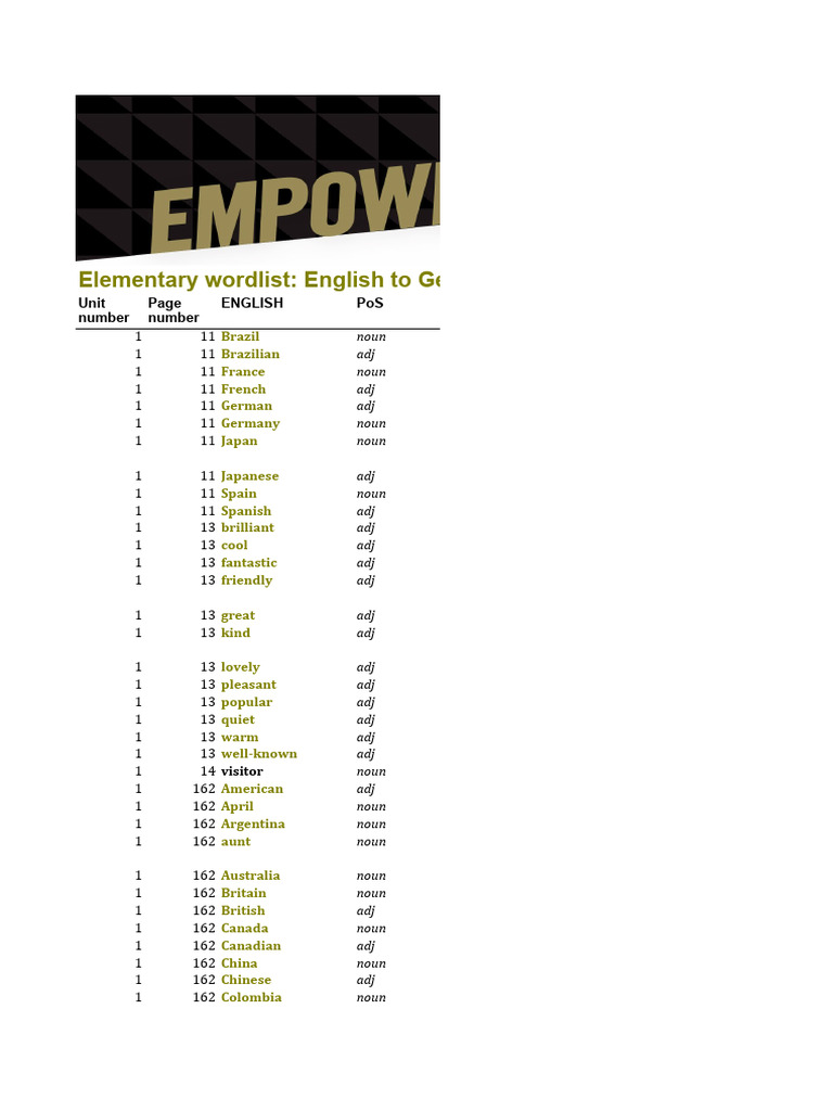 Empower 2e A2 Word List German | PDF | Verb | Meal