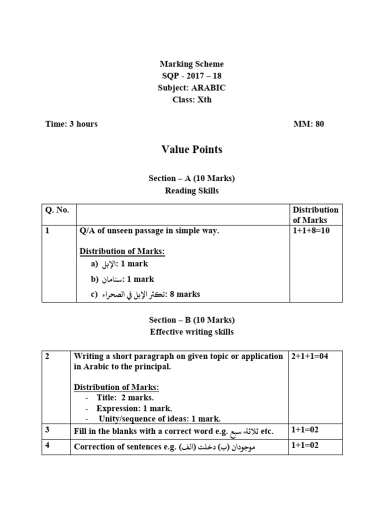 Arabic MS | PDF | Language Mechanics | Human Communication
