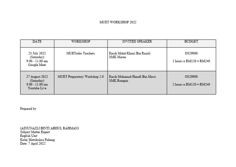 MUET Workshop 2022 Schedule | PDF
