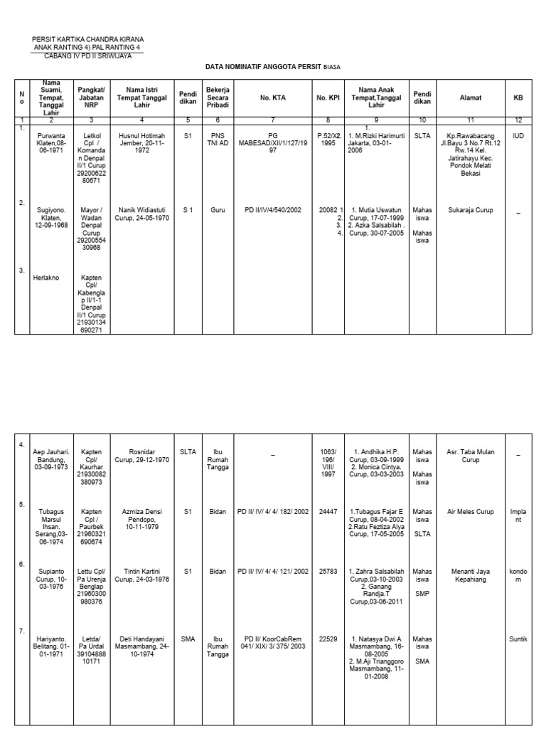 Data Nominatif Persit Biasa | PDF
