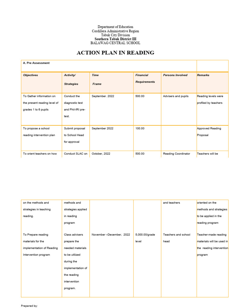 Action Plan in Reading | PDF | Learning