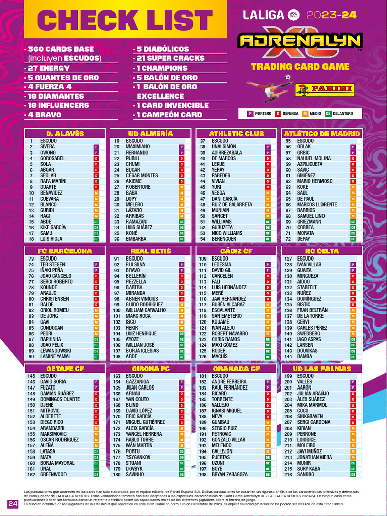 Adrenalyn Checklist 2023 24 | Download Free PDF | National Association ...