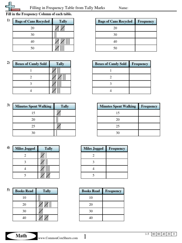 Tally Marks and Frequency Tables for Grade 3 | PDF
