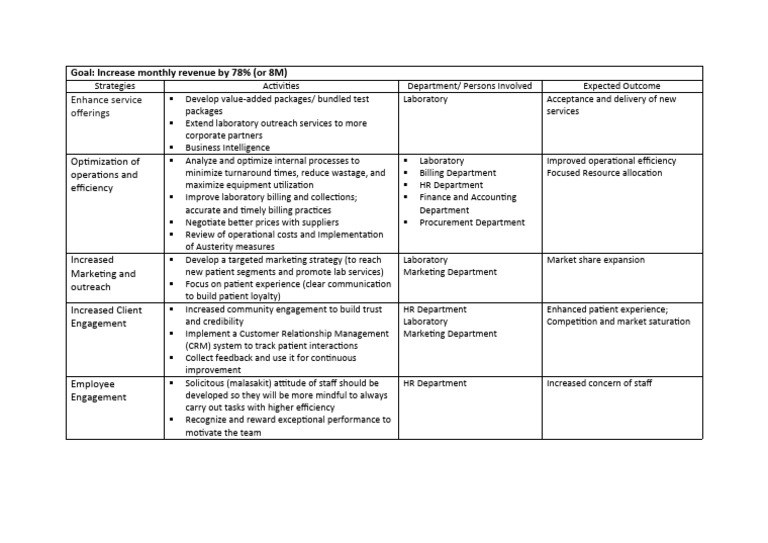 Sample Target Plan | PDF | Customer Relationship Management | Marketing