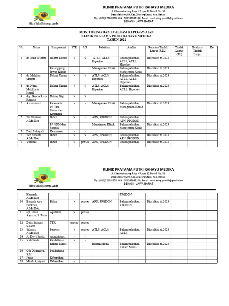 Evaluasi Pegawai Klinik Putri Rahayu | PDF