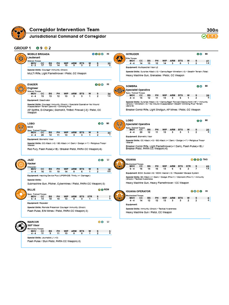 Infinity Army List - Corregidor Intervention Team | PDF | Military ...