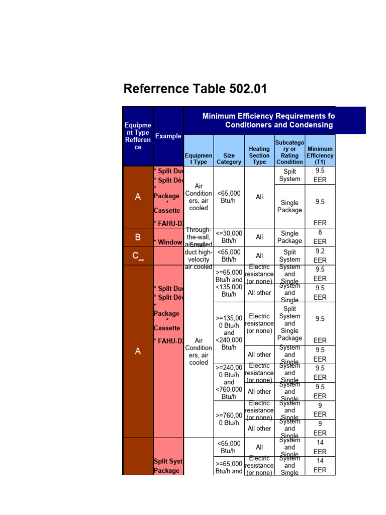 Minimum Efficiency of DX | PDF | Manufactured Goods | Mechanical Engineering