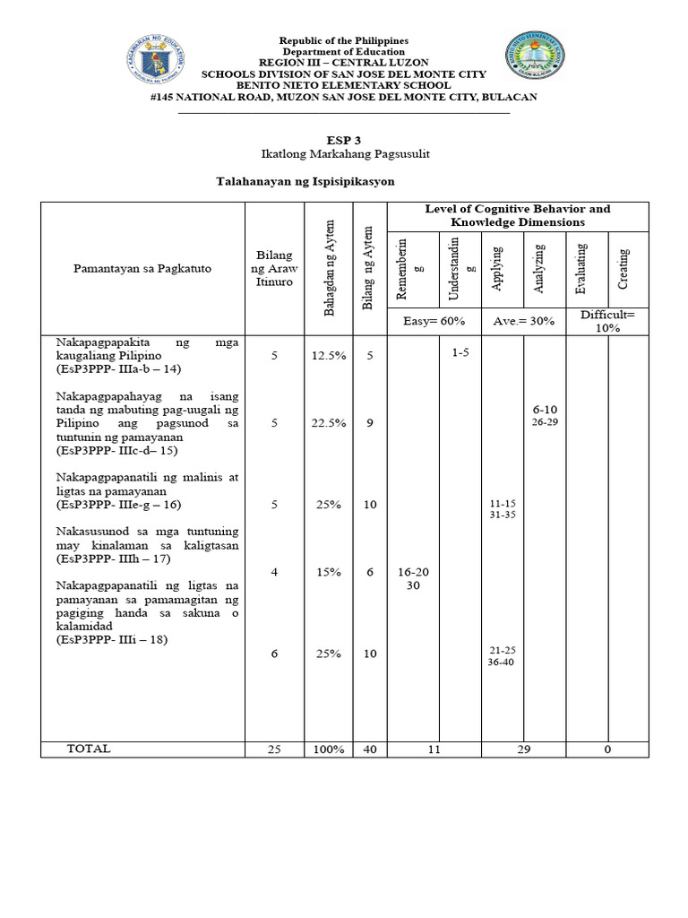 Third Periodical Test in Esp3 | PDF