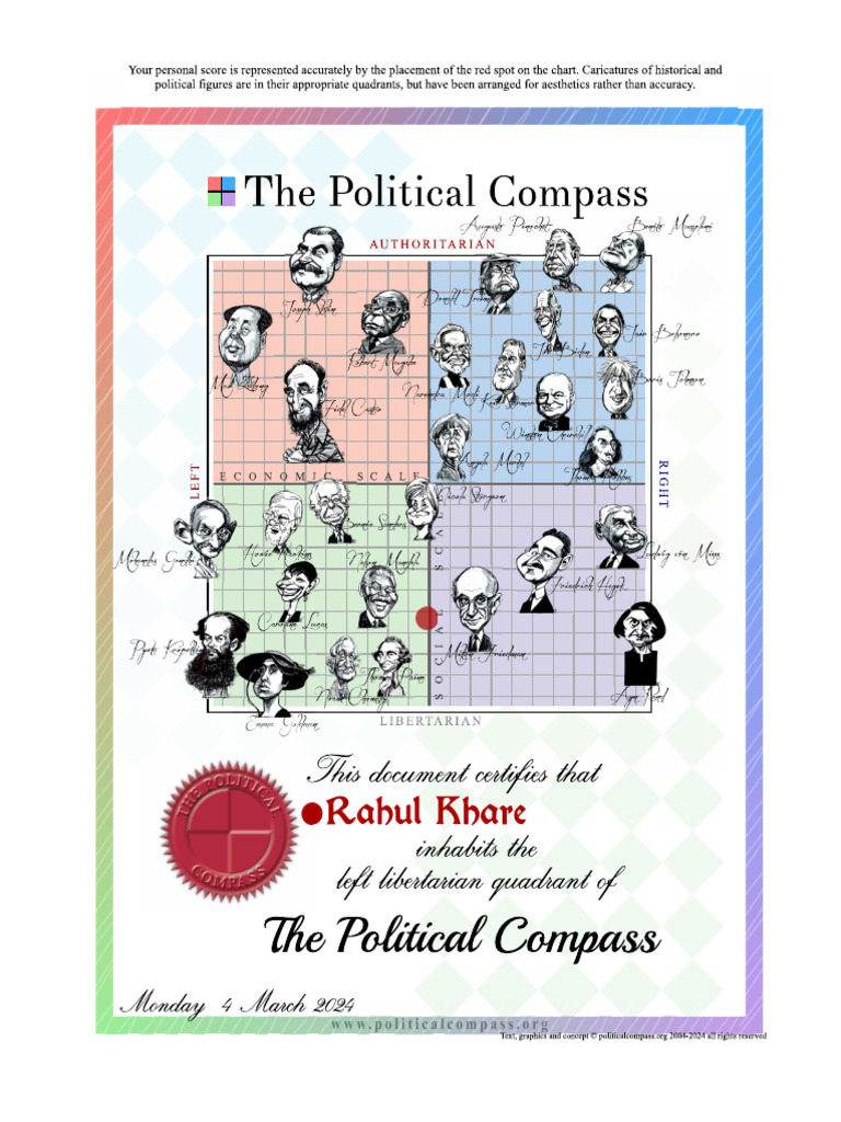 Poltical Compass Rahul | PDF