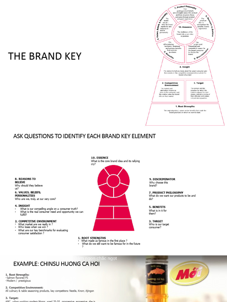 Brand Key Framework | PDF | Brand | Social Psychology