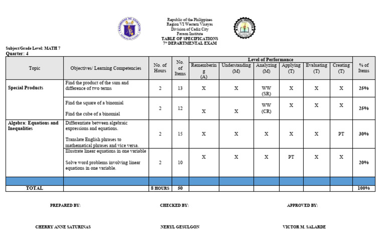 Tos Math 7 | PDF | Equations | Mathematics