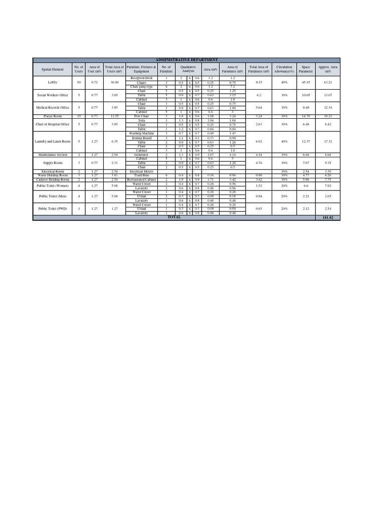 Edjay Space Programming | PDF | Toilet | Home