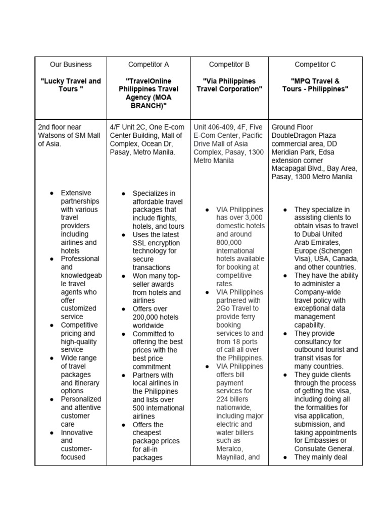 Competitor Analysis of Travel Agencies | PDF | Law