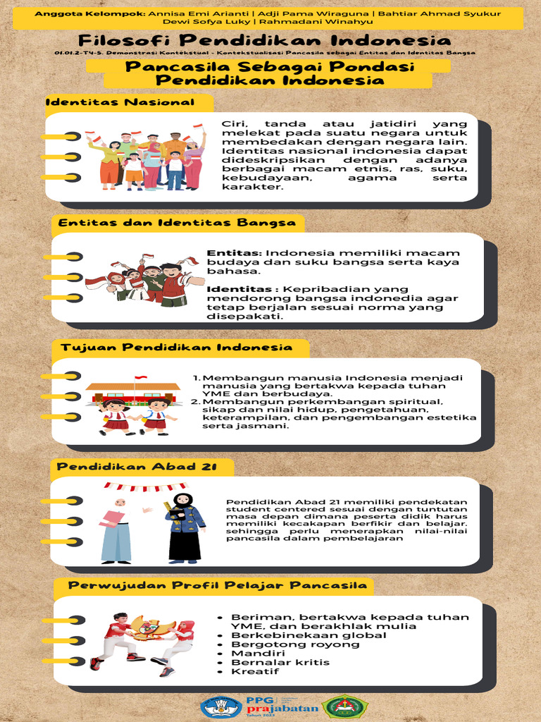 01.01.2-T4-5. Demonstrasi Kontekstual - Kontekstualisasi Pancasila Sebagai Entitas Dan Identitas ...