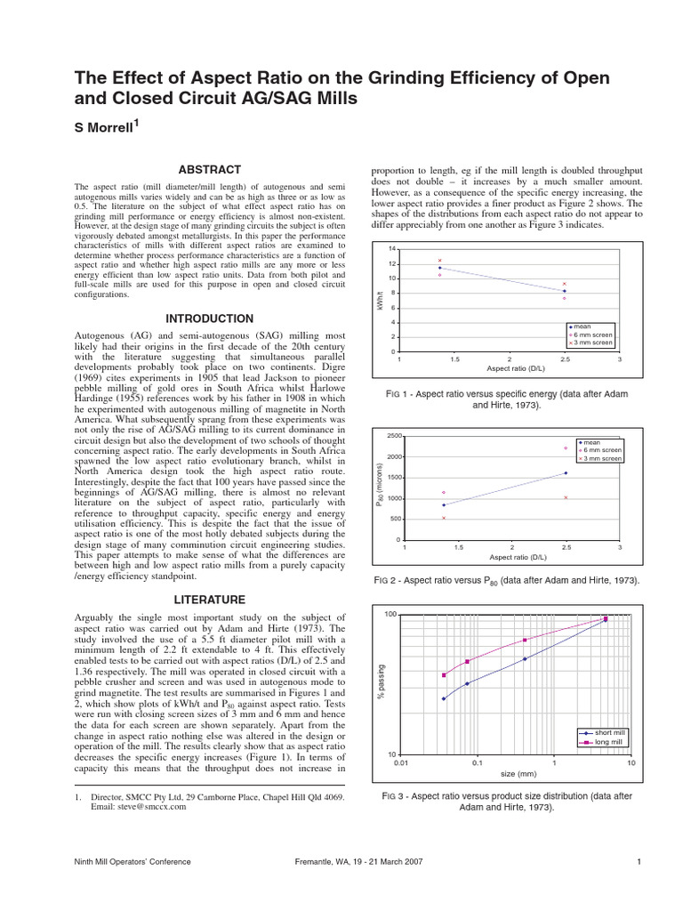 The Effect of Aspect Ratio On The Grinding Efficiency of Open and ...