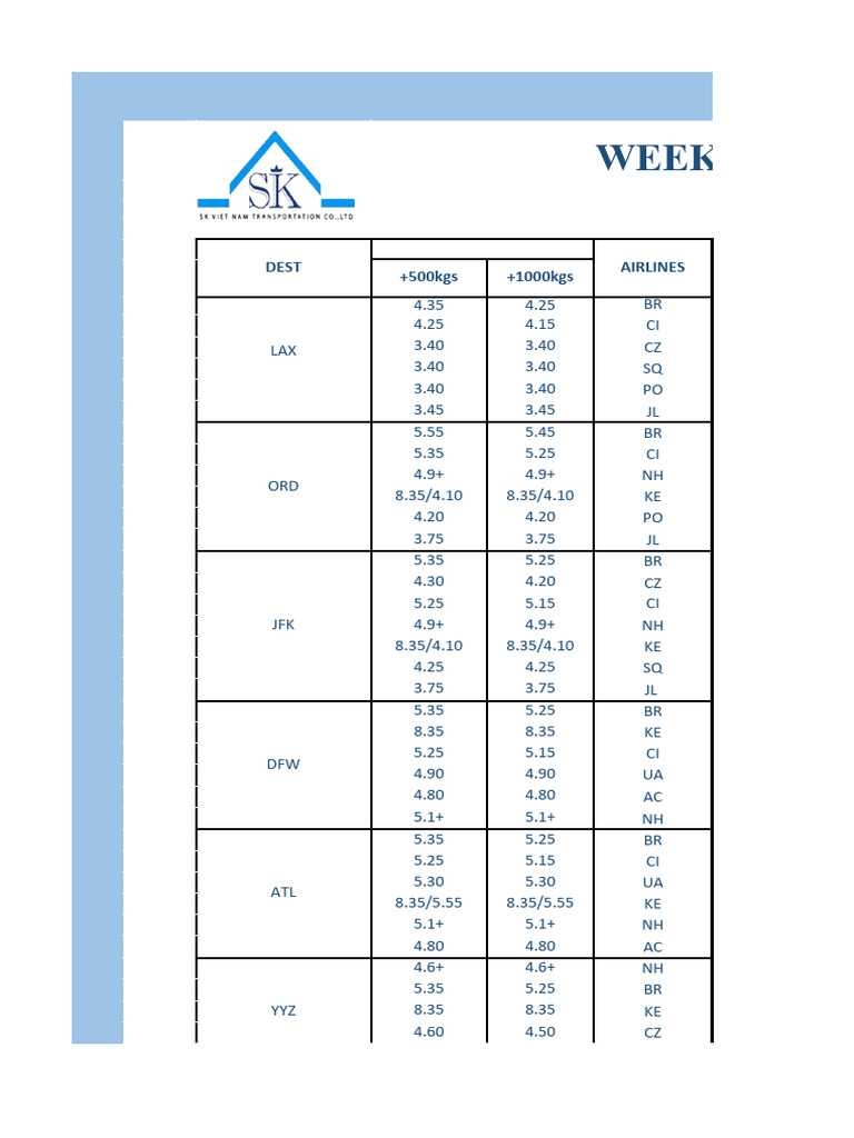Weekly Updated Rate (Eu - Us) | PDF